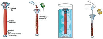 瑞普利金/Repligen Spectra/Por Float-A-Lyzer G2 即用型透析装置 - 博美达生命科学
