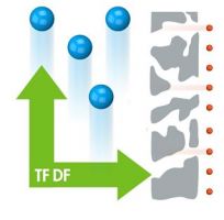 瑞普利金/Repligen TFDF™：用于补料分批澄清的新型高通量一次性使用过滤技术 - 博美达生命科学-生命科学一站式服务供应商