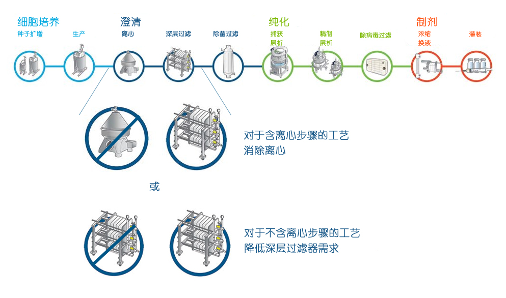 瑞普利金/Repligen TFDF™：用于补料分批澄清的新型高通量一次性使用过滤技术 - 博美达生命科学-生命科学一站式服务供应商