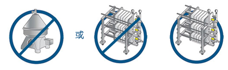 瑞普利金/Repligen TFDF™：用于补料分批澄清的新型高通量一次性使用过滤技术 - 博美达生命科学-生命科学一站式服务供应商