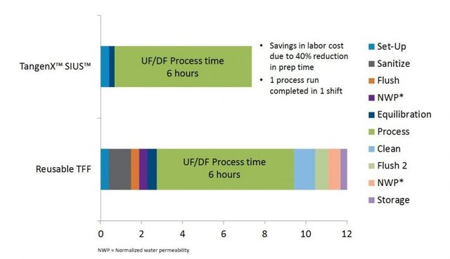 瑞普利金/Repligen TangenX™ SIUS™ 一次性使用TFF膜包 - 博美达生命科学