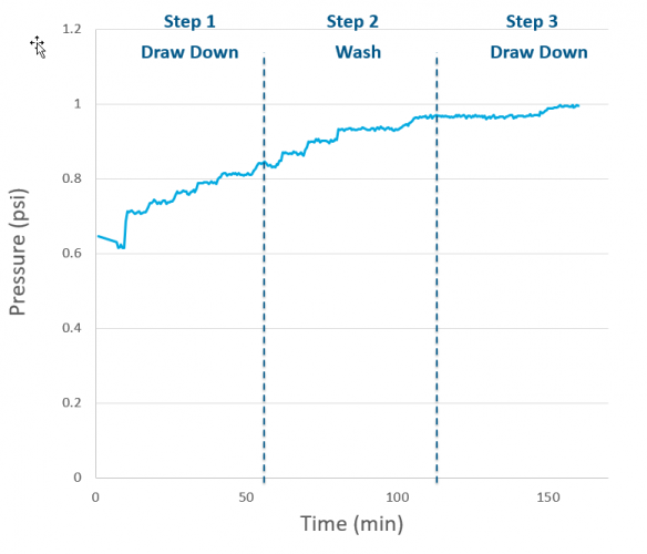 瑞普利金/Repligen TFDF™：用于补料分批澄清的新型高通量一次性使用过滤技术 - 博美达生命科学-生命科学一站式服务供应商