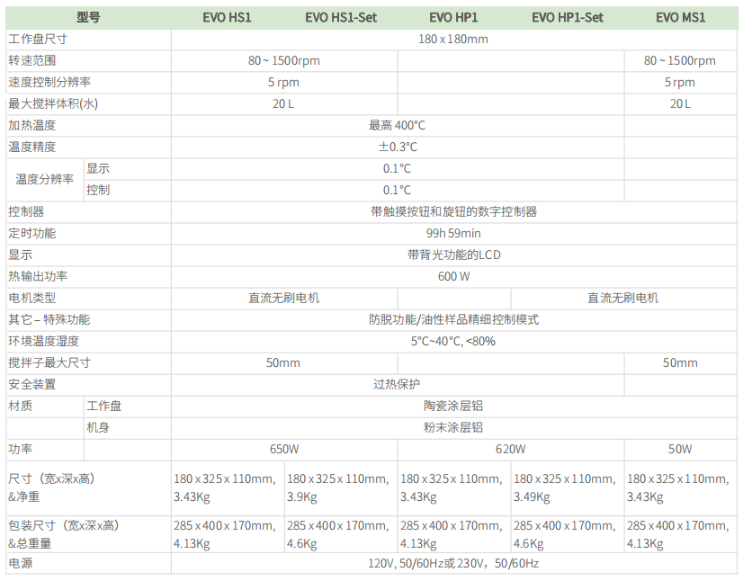 LABTron 加热型磁力搅拌器 EVO HS1 - 博美达生命科学